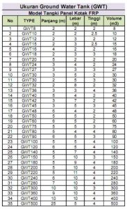 Harga Ground Water Tank Fiberglass - JAVA FIBERGLASS
