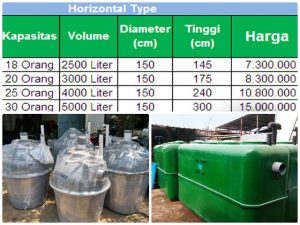 Daftar Harga Septic Tank Biofilter FRP - JAVA FIBERGLASS